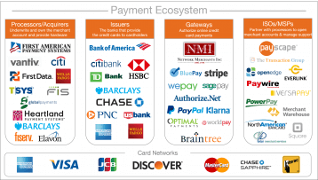 Payment Gateway vs. Payment Processor: What's the Difference ...