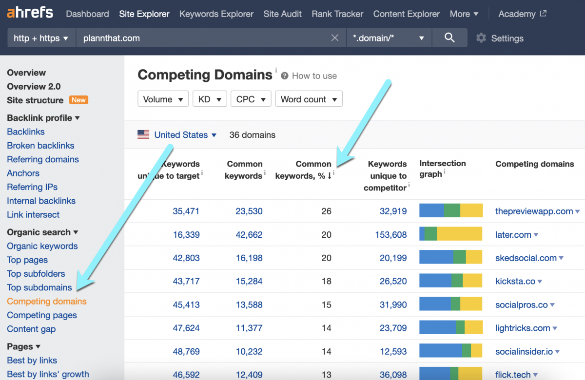 How to Analyze Your Competitors’ Pricing Strategy? - PayKickstart