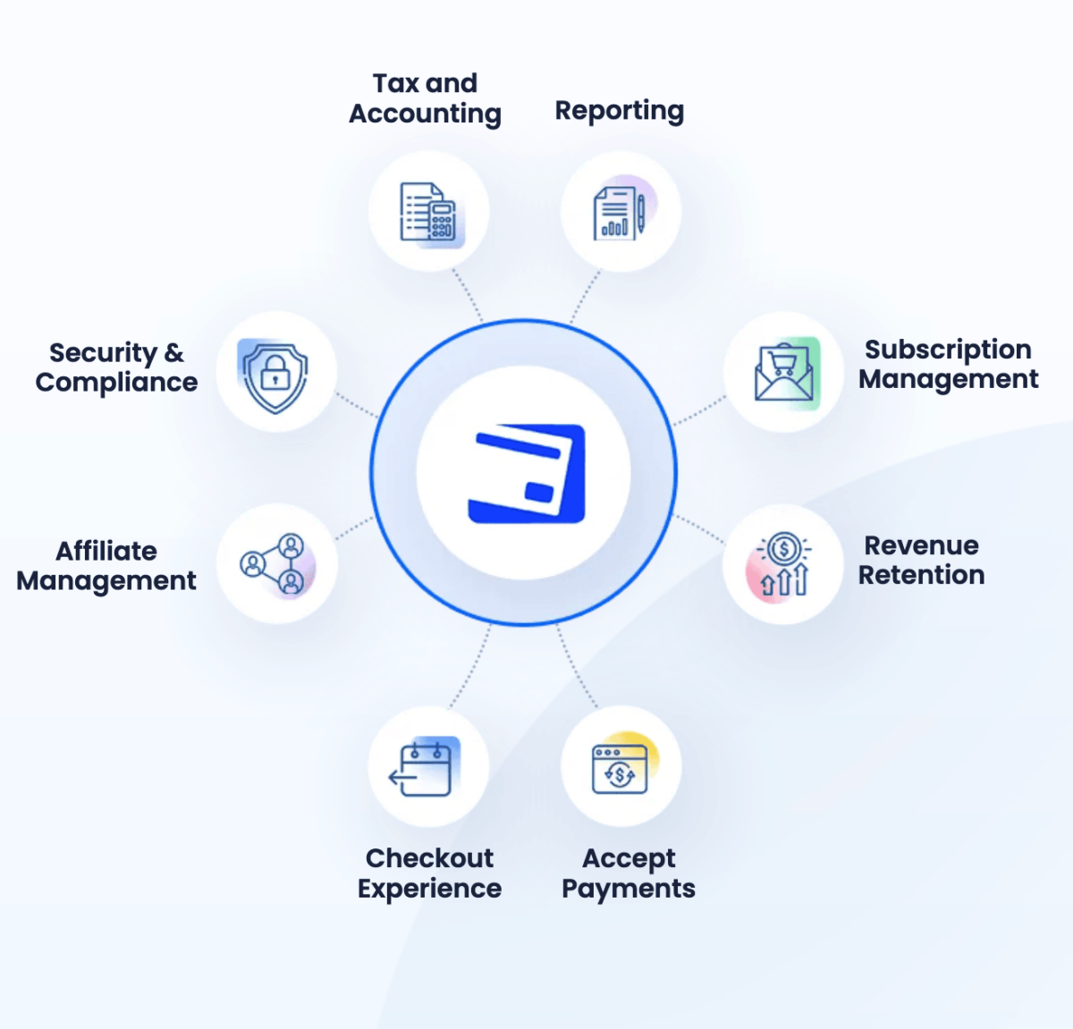 5 Best Checkout Solutions for Digital Products and Digital Marketers - PayKickstart