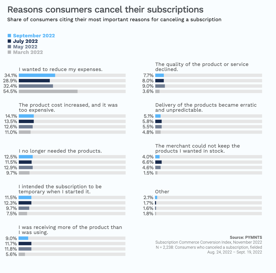 8 Subscription Management Trends to Watch in 2024 - PayKickstart